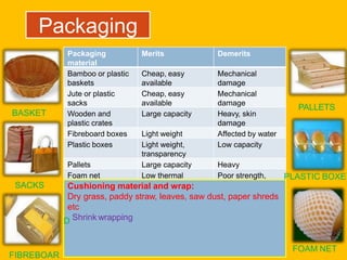 Supply chain of Mango. | PPTX