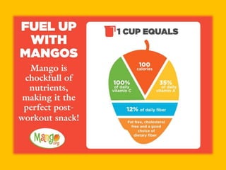 Supply chain of Mango. | PPTX