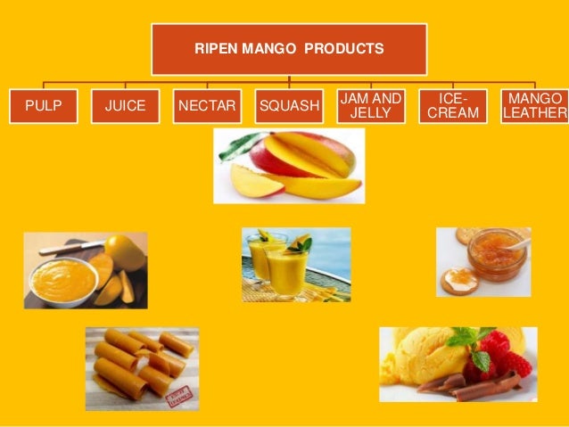 Supply chain of Mango.