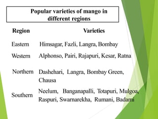 Mango : soil climate, varieties, cultivation .pdf