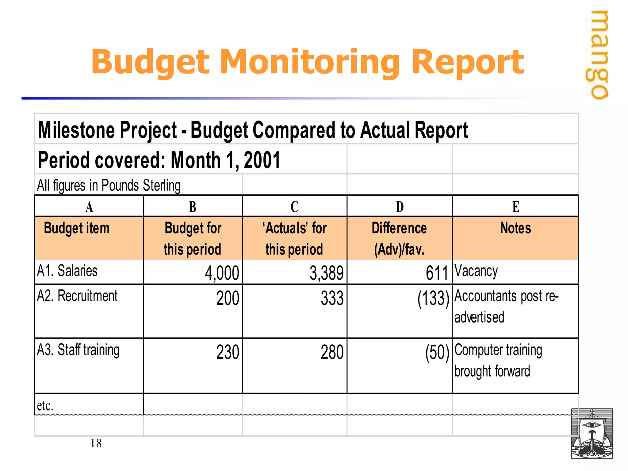 Mango Financial Management | PPTX