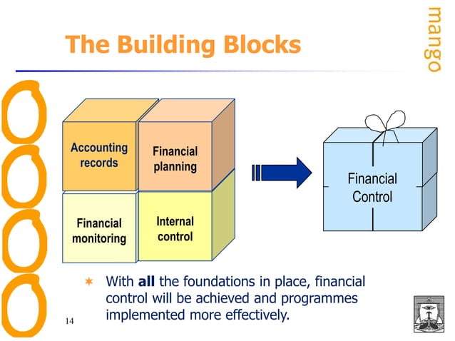 Mango Financial Management | PPTX | Business Accounting & Finance ...