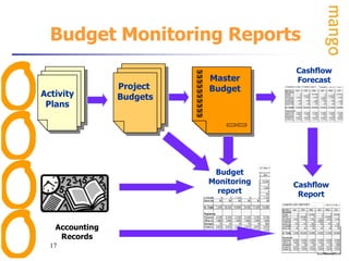 Mango Financial Management | PPTX