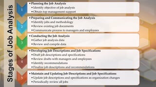 Job Analysis in Practice: Bangladesh Perspective | PPT