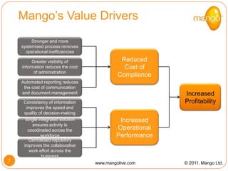 Mango | PPT