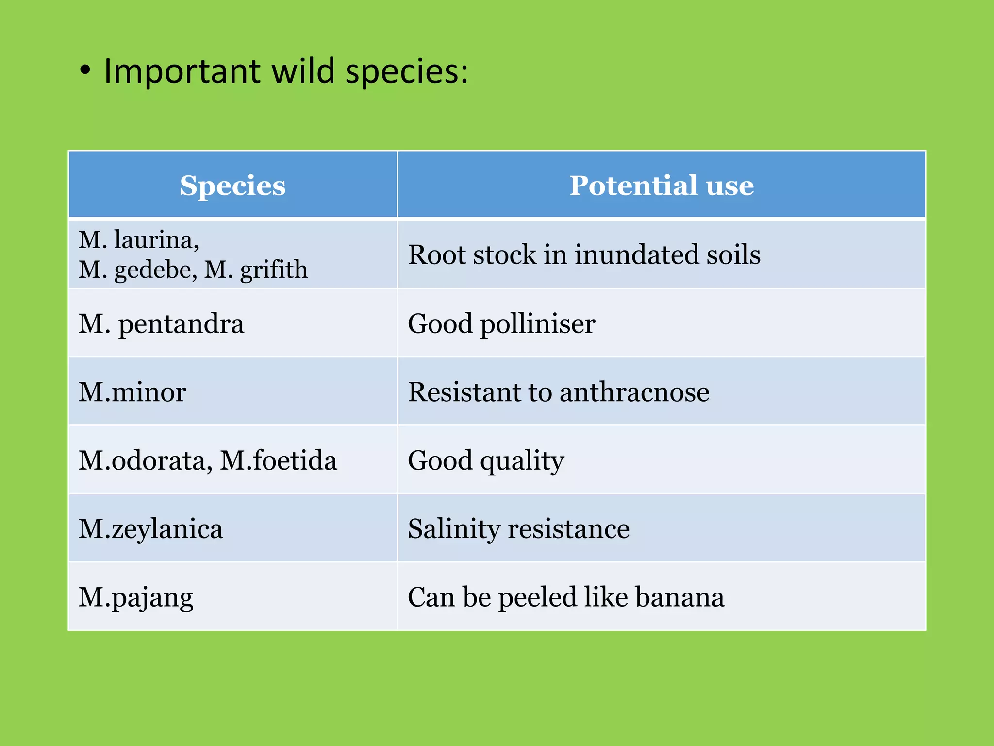 Mango breeding | PPTX