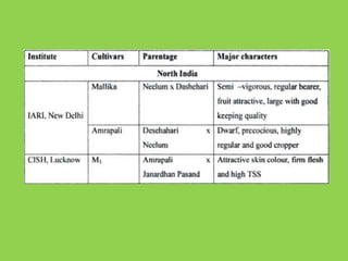 Mango breeding | PPTX | Gardening | Home & Garden