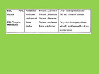 Mango breeding | PPTX | Gardening | Home & Garden