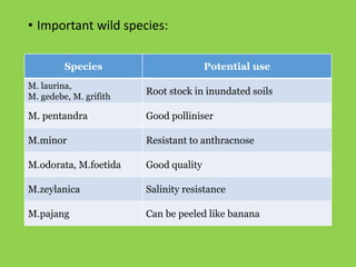 Mango breeding | PPTX | Gardening | Home & Garden