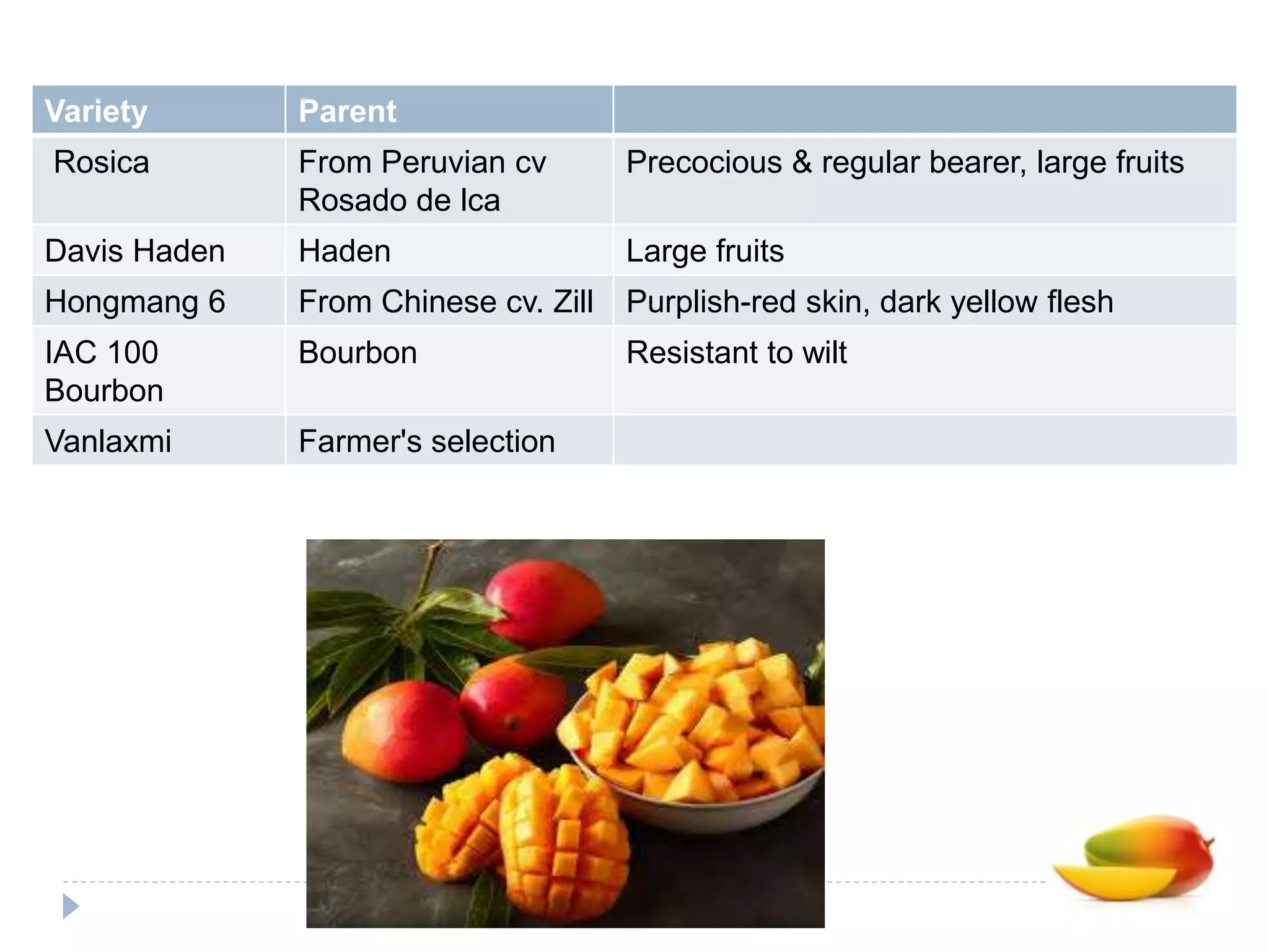 BREEDING IN MANGO | PPTX
