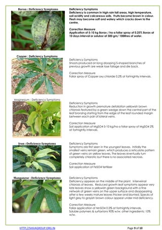 Mango crop protection | PDF