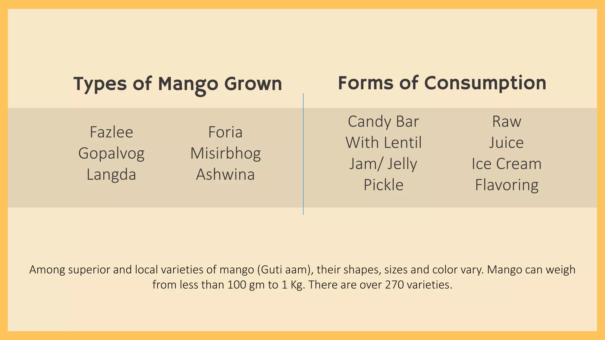 Mango cultivation in bangladesh | PDF