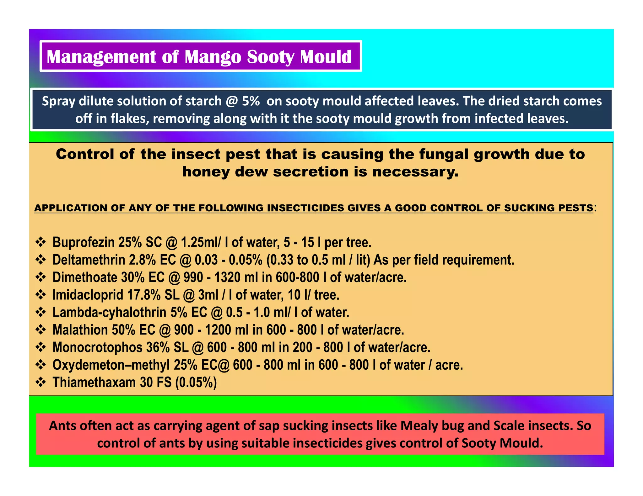 Mango diseases and its management | PDF
