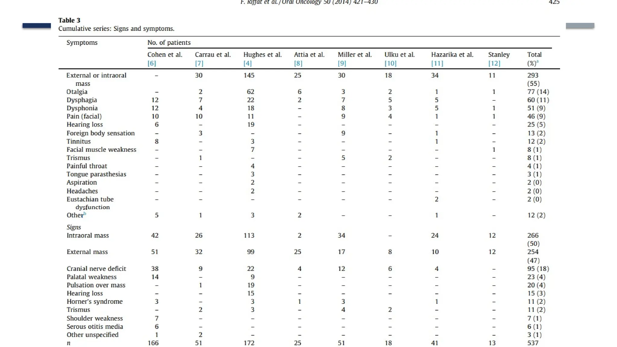 Management of parapharyngeal space tumours.pptx