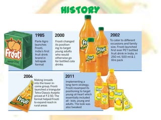Mango frooti | PPTX
