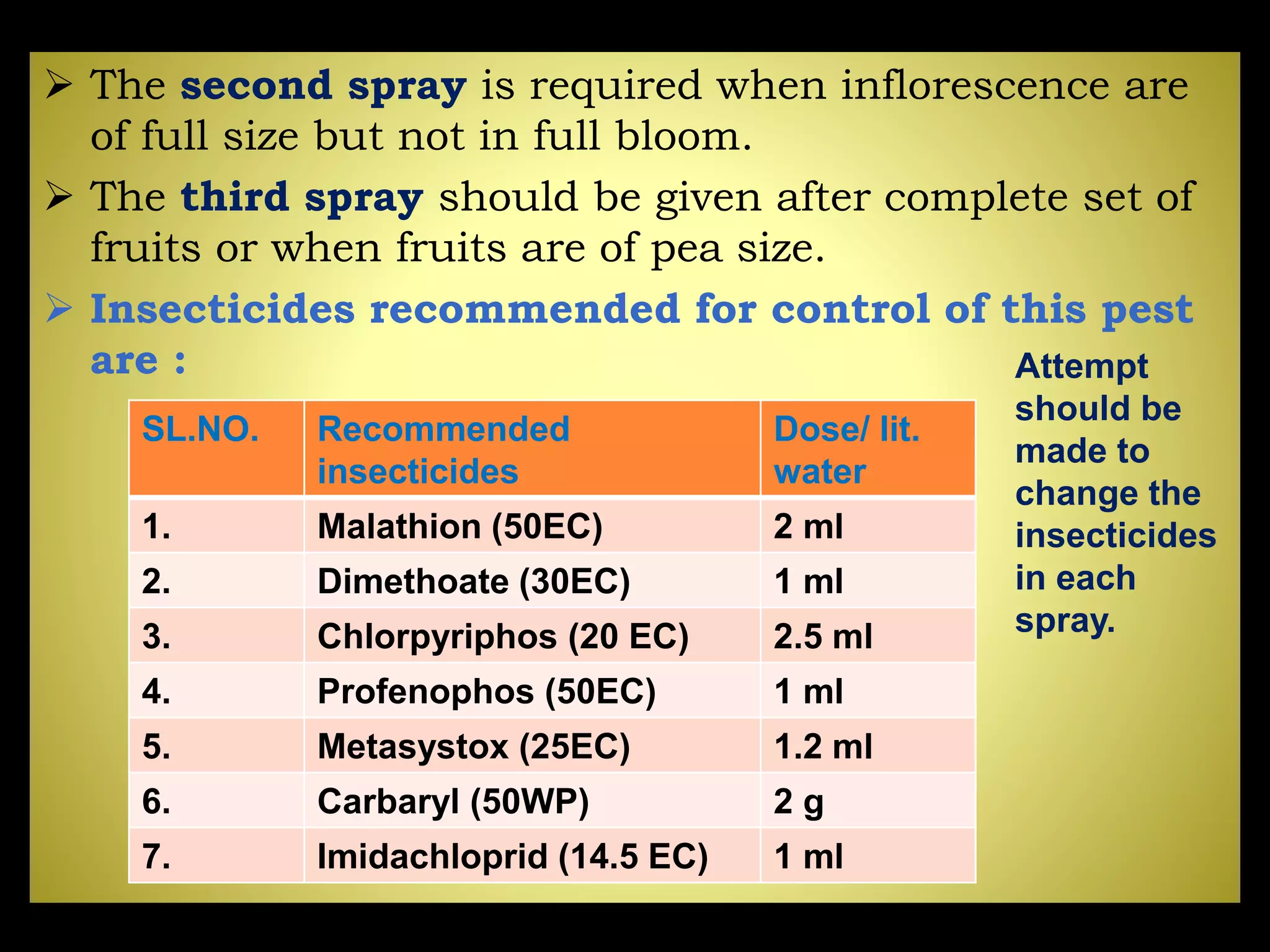 Important Mango Pests | PPT
