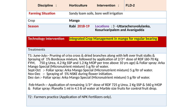 mango integrated crop management strategies.pptx