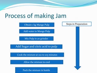 Mango jam preparation | PPTX