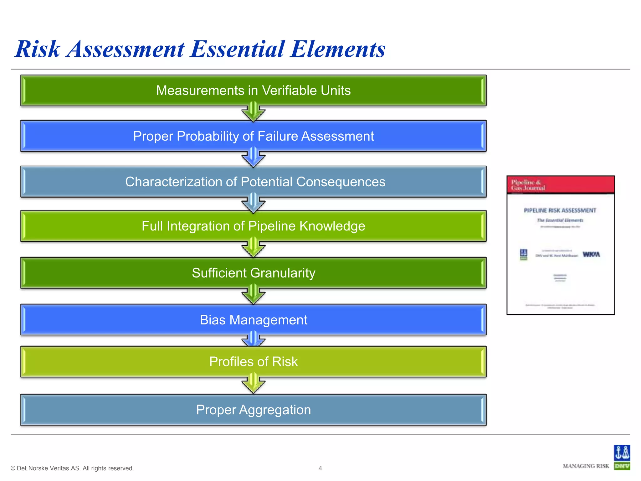 Mangold essential elements of risk assessment | PPTX