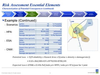 Mangold essential elements of risk assessment | PPTX