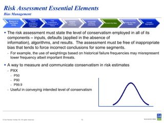 Mangold essential elements of risk assessment | PPTX