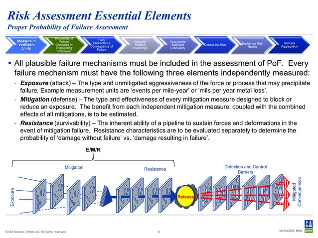 Mangold essential elements of risk assessment | PPTX | Civil ...