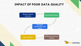 Mango Merge - Your Salesforce Data Quality Optimization Tool.pptx