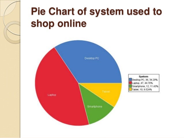 Online Shopping (Mangoshoppers.com)