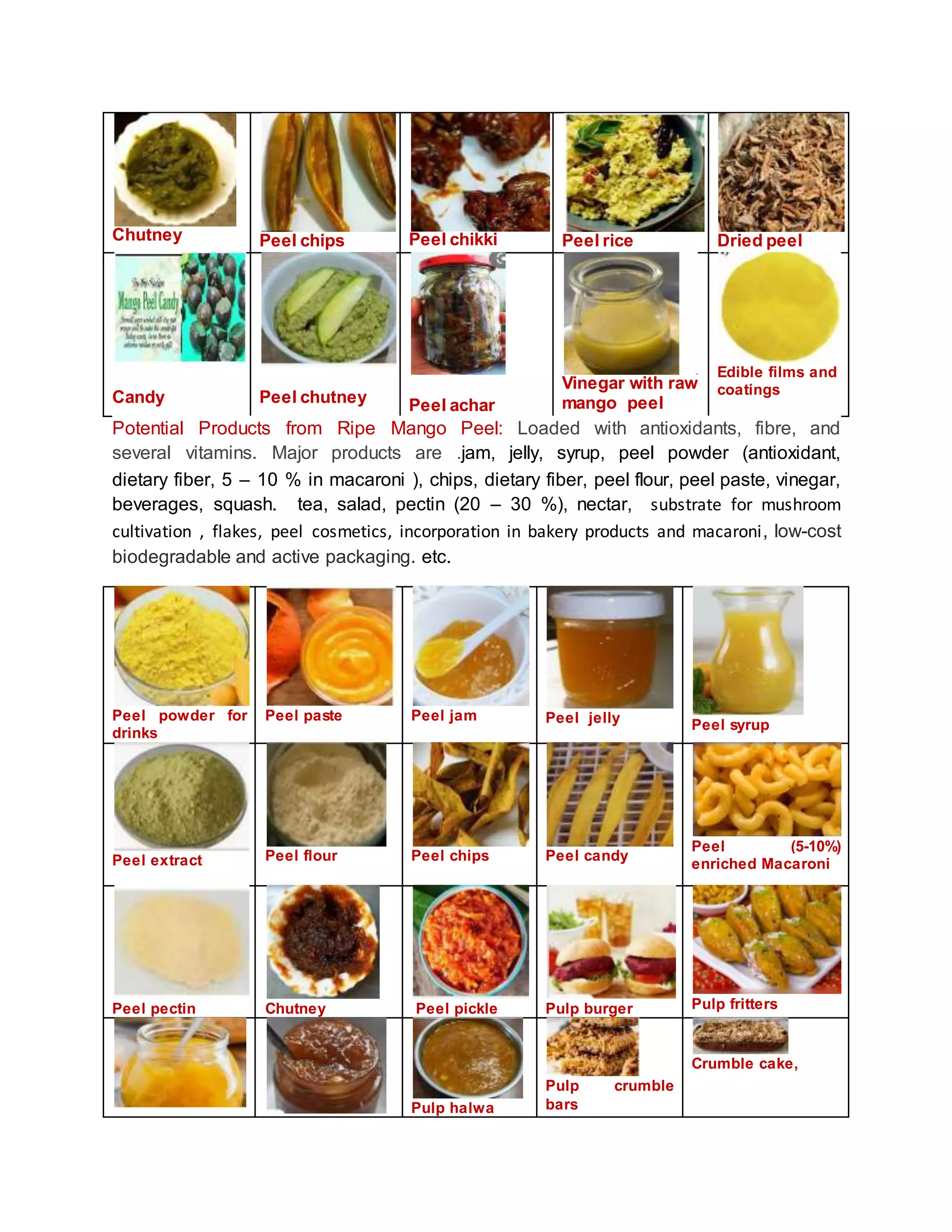 MANGO FRUIT PROCESSING WASTES AND RESIDUES UTILIZATION FOR FOOD AND ...