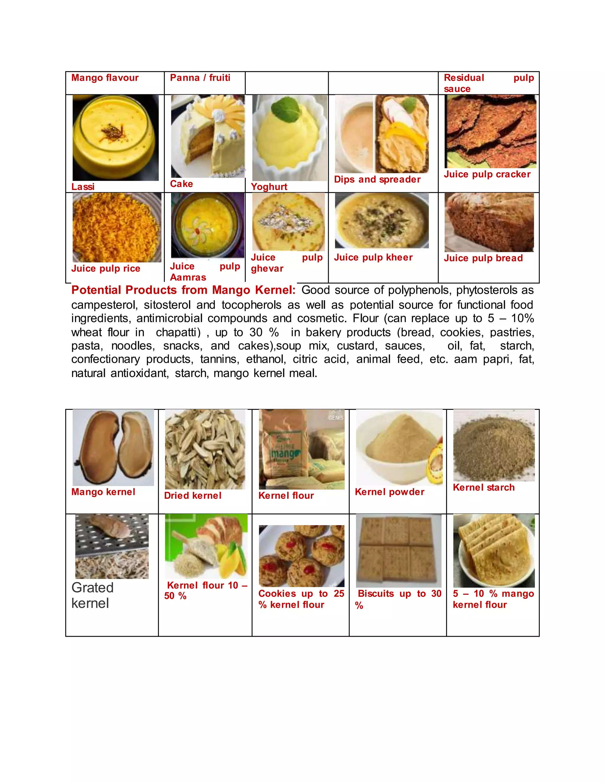 MANGO FRUIT PROCESSING WASTES AND RESIDUES UTILIZATION FOR FOOD AND ...