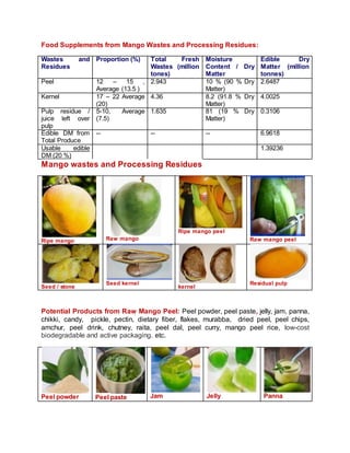 MANGO FRUIT PROCESSING WASTES AND RESIDUES UTILIZATION FOR FOOD AND ...