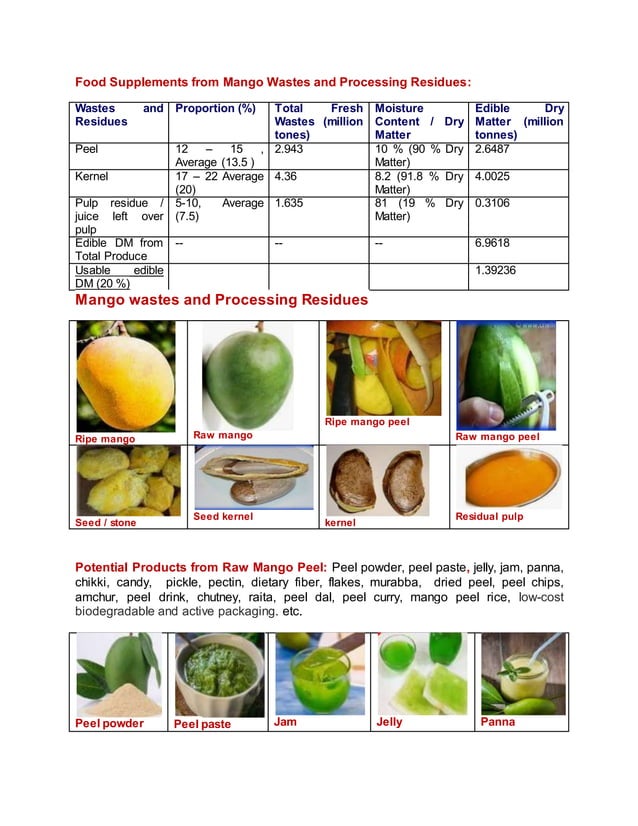 MANGO FRUIT PROCESSING WASTES AND RESIDUES UTILIZATION FOR FOOD AND ...