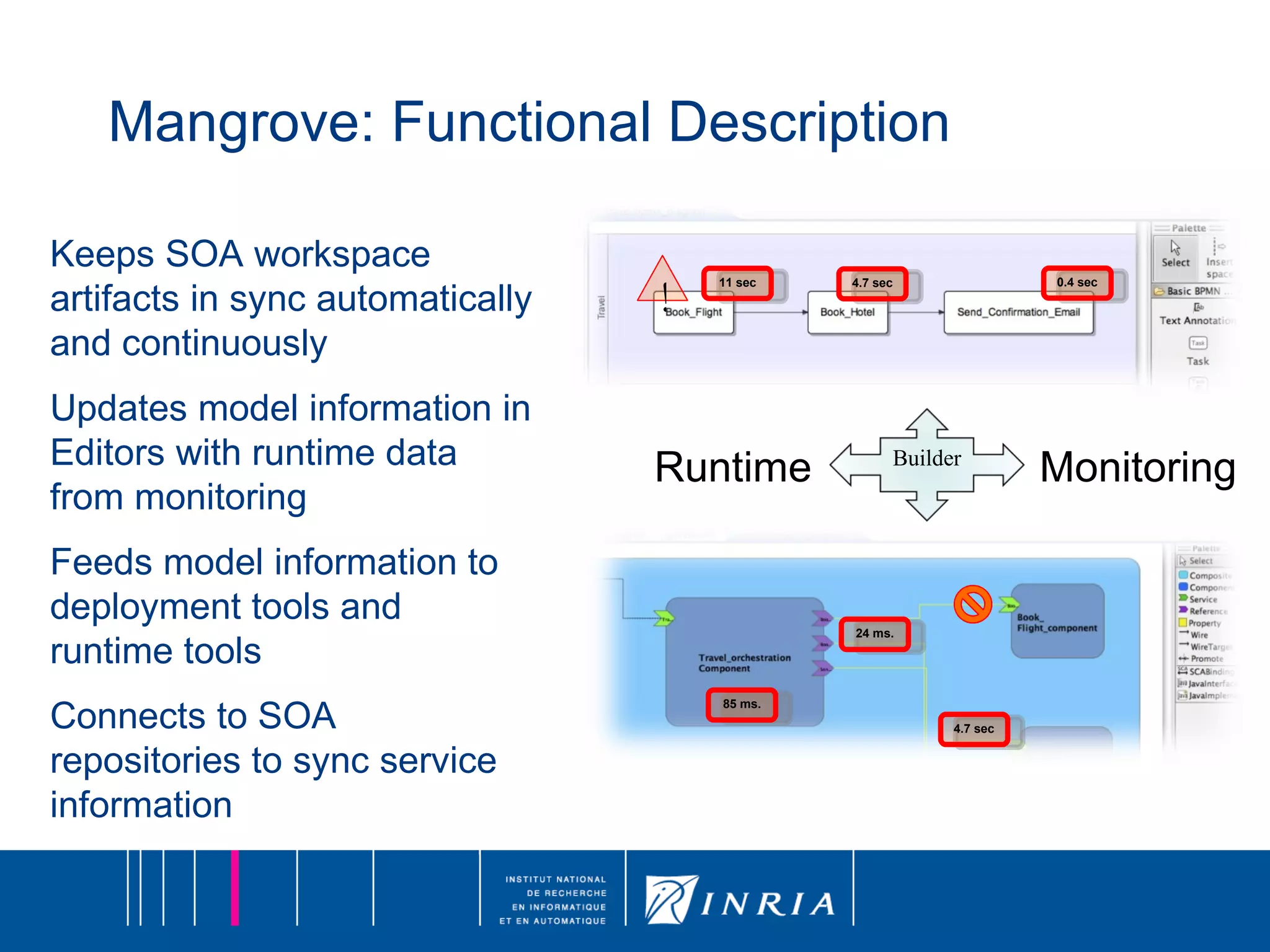 Connecting Soa Artefacts In Eclipse The Mangrove Soa Modeling Framework Ppt Computer
