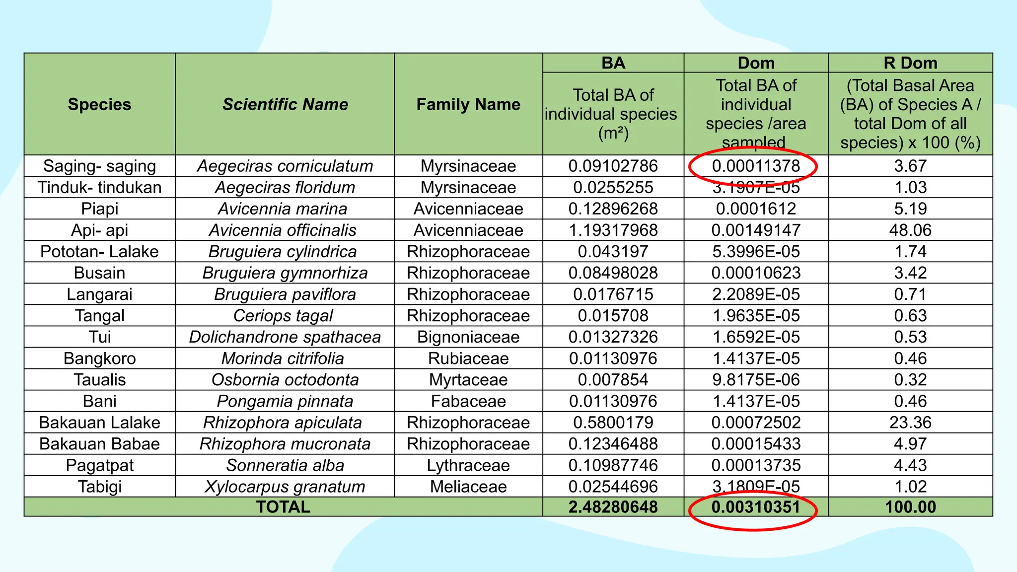 MANGROVE ASSESSMENT METHODS IN THE PHILIPPINES.pptx