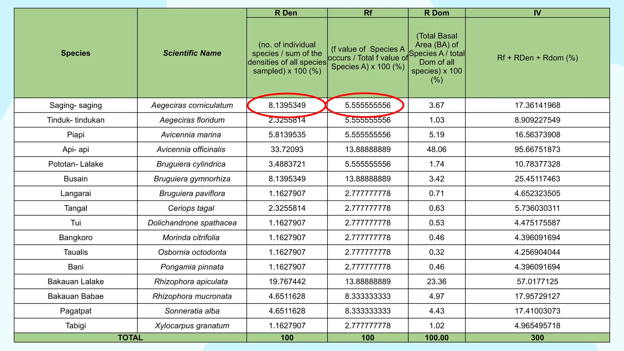 MANGROVE ASSESSMENT METHODS IN THE PHILIPPINES.pptx