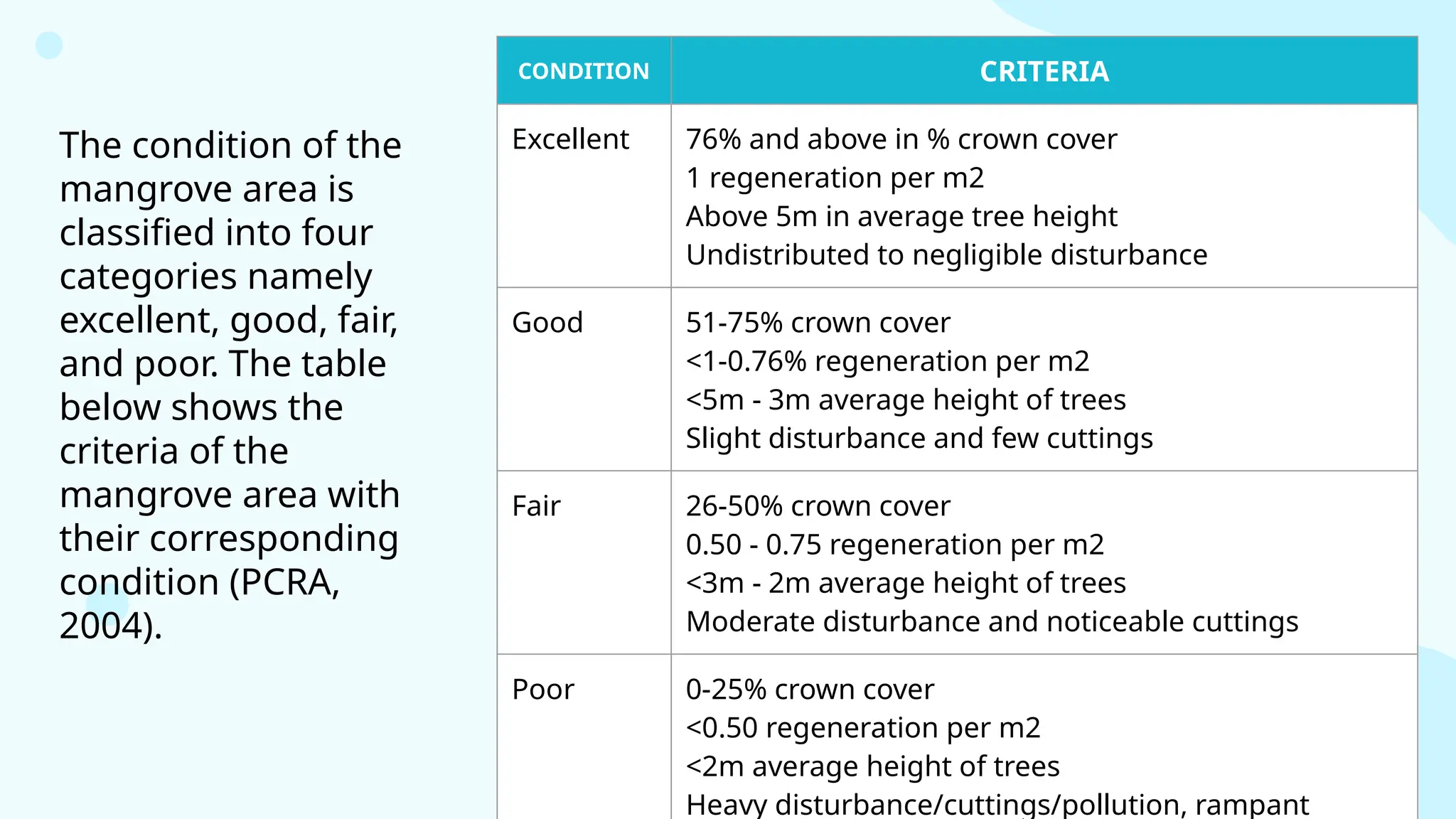 MANGROVE ASSESSMENT METHODS IN THE PHILIPPINES.pptx