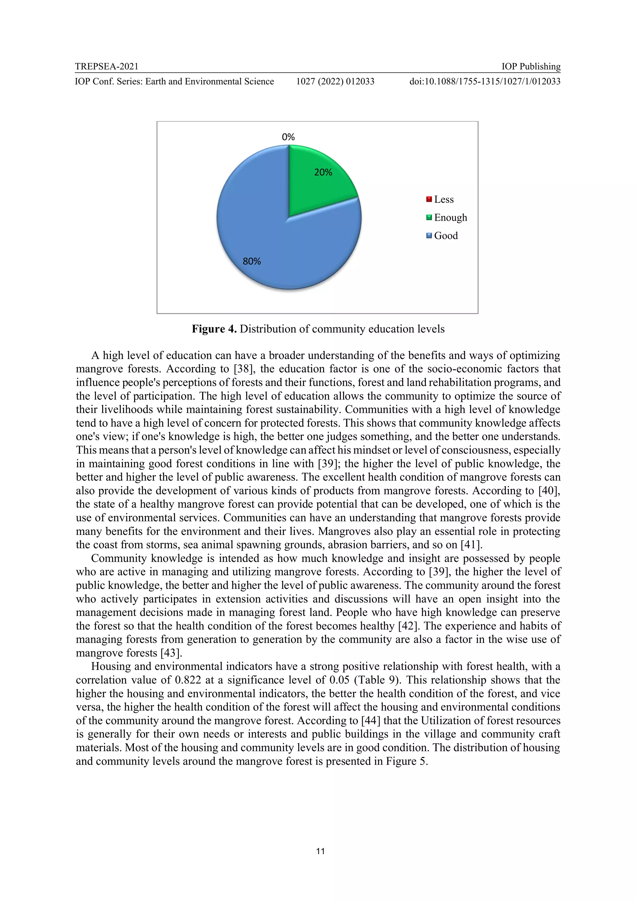 Mangrove Forest.pdf