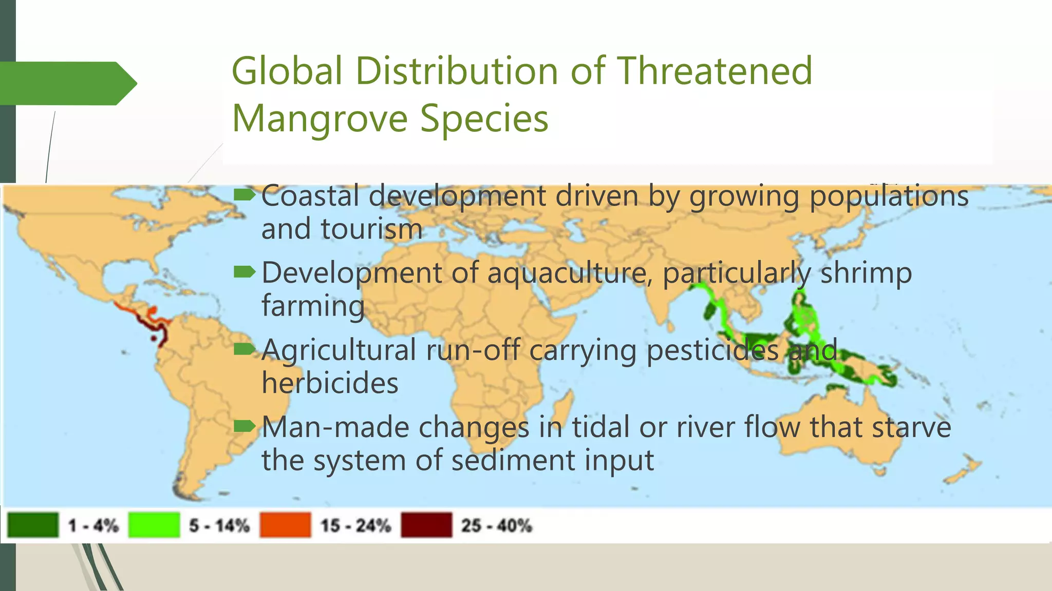 Mangroves_Key_Characteristics_and_Enviro.pptx