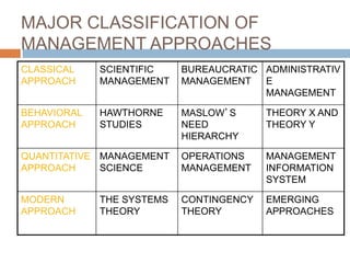 Management & Evolutions | PPTX