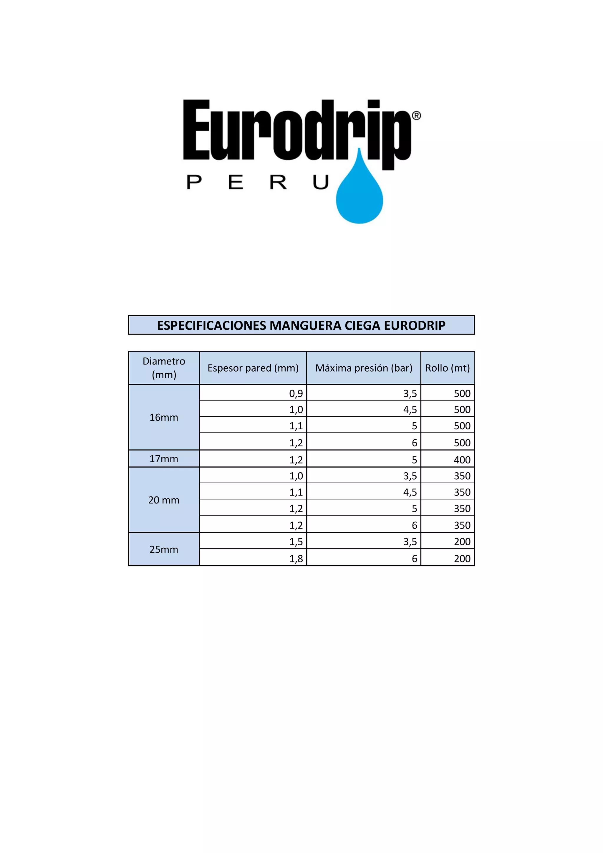 Manguera ciega-eurodrip | PDF