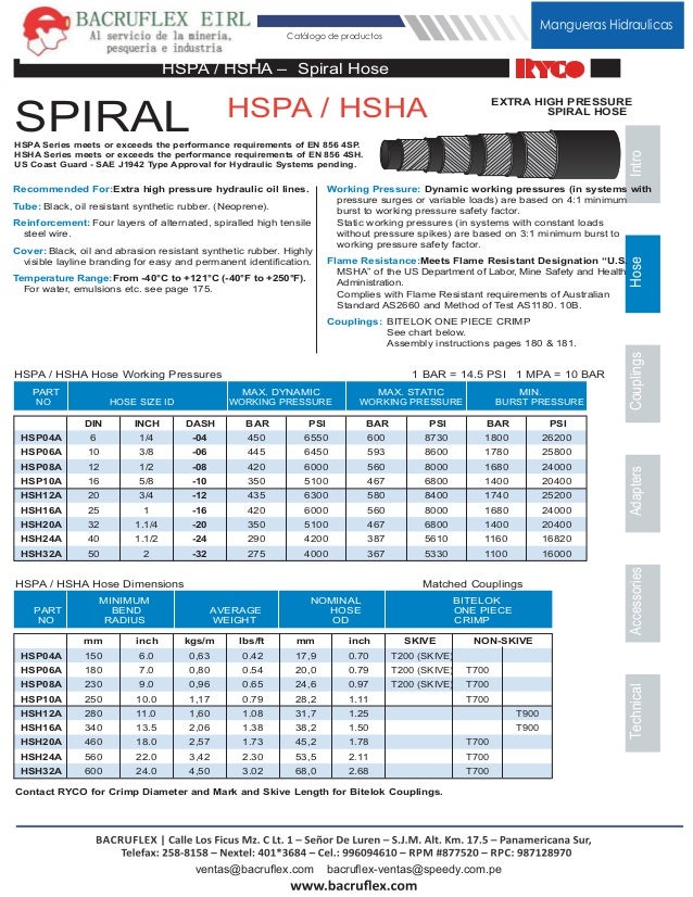 Gates Hydraulic Fitting Identification Chart NPT/UN Thread ID Kit For