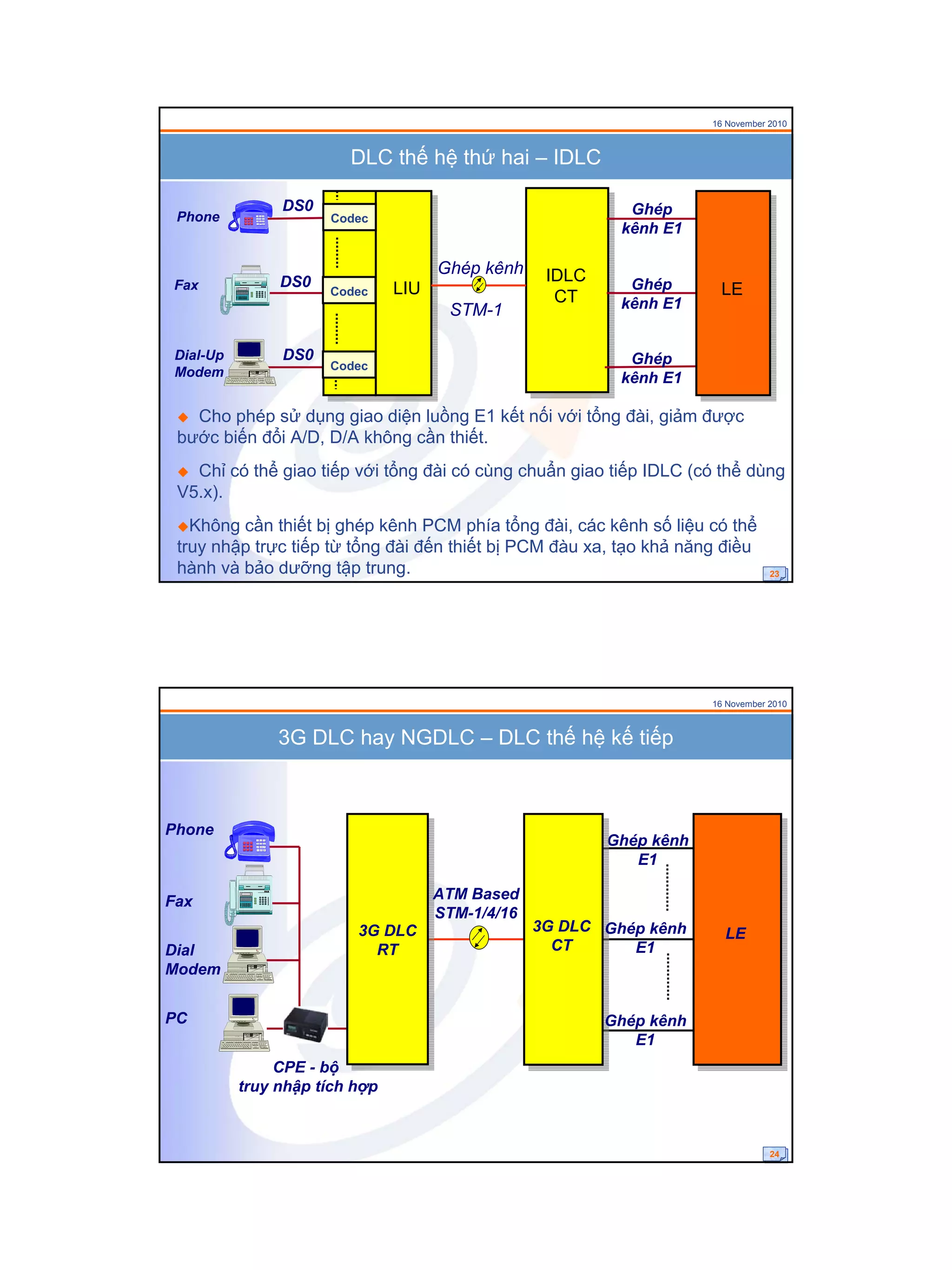 Mang va cac cong nghe truy nhap | PDF
