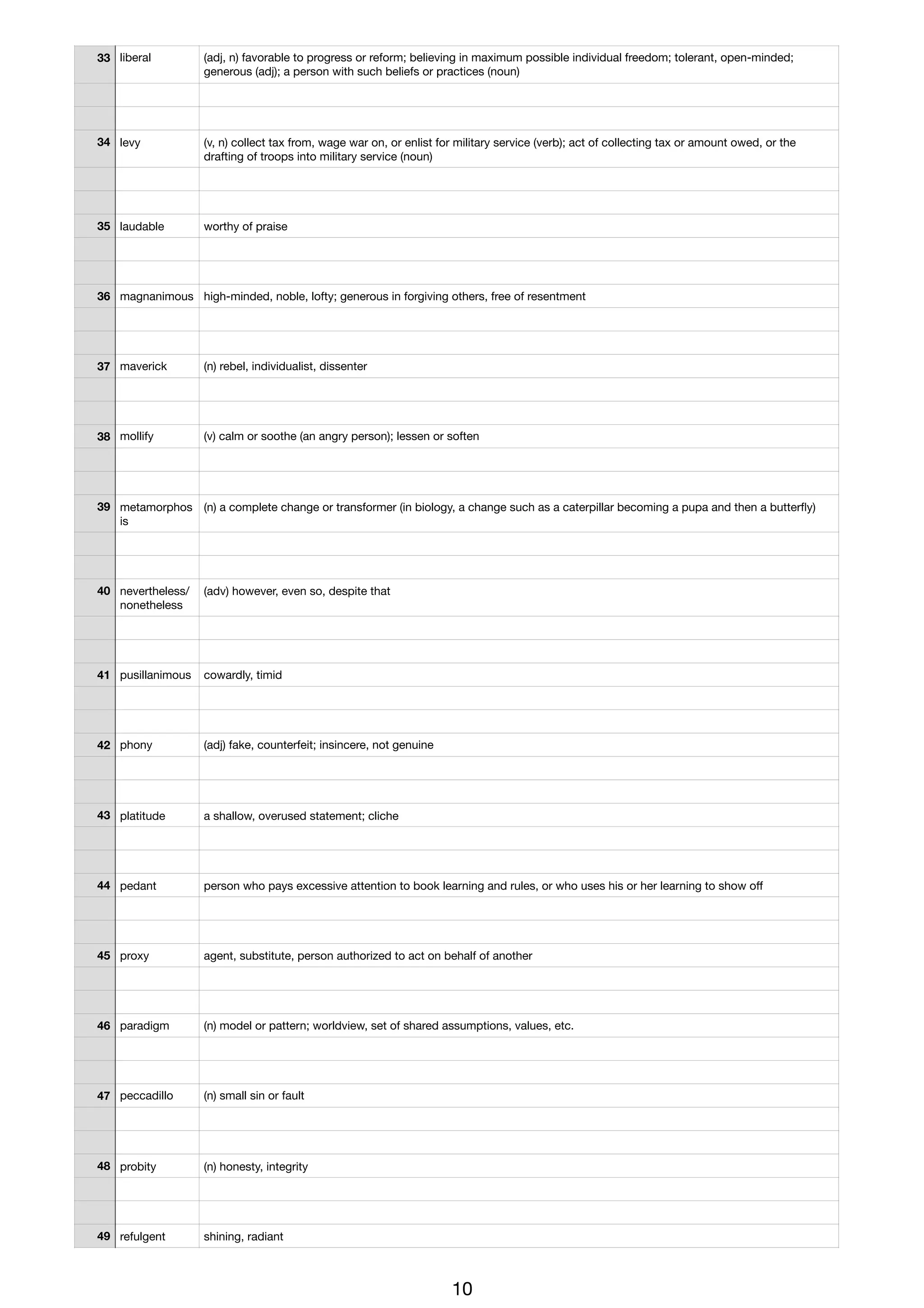 GRE Manhattan1000 words worksheet | PDF