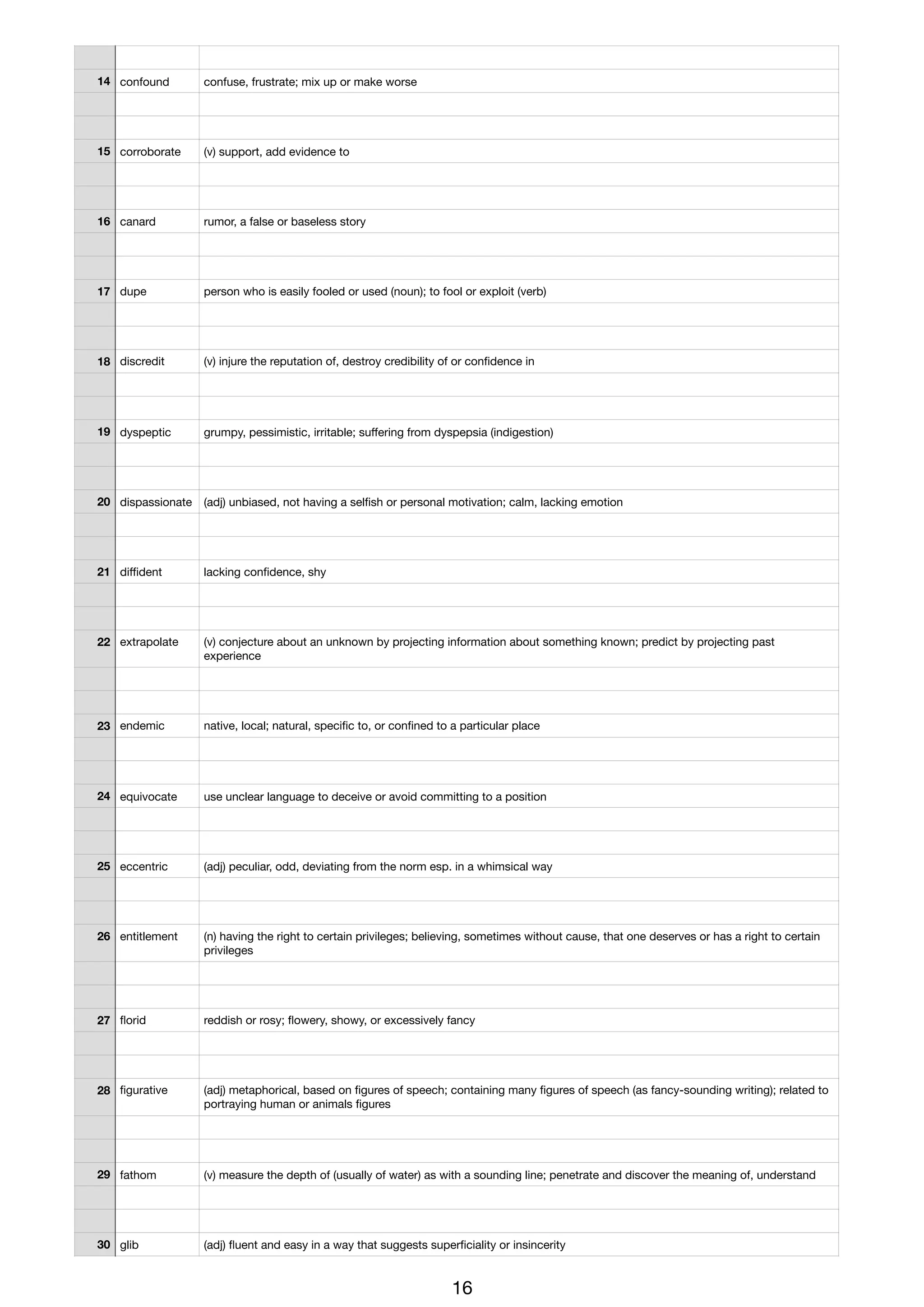 gre-manhattan1000-words-worksheet-pdf