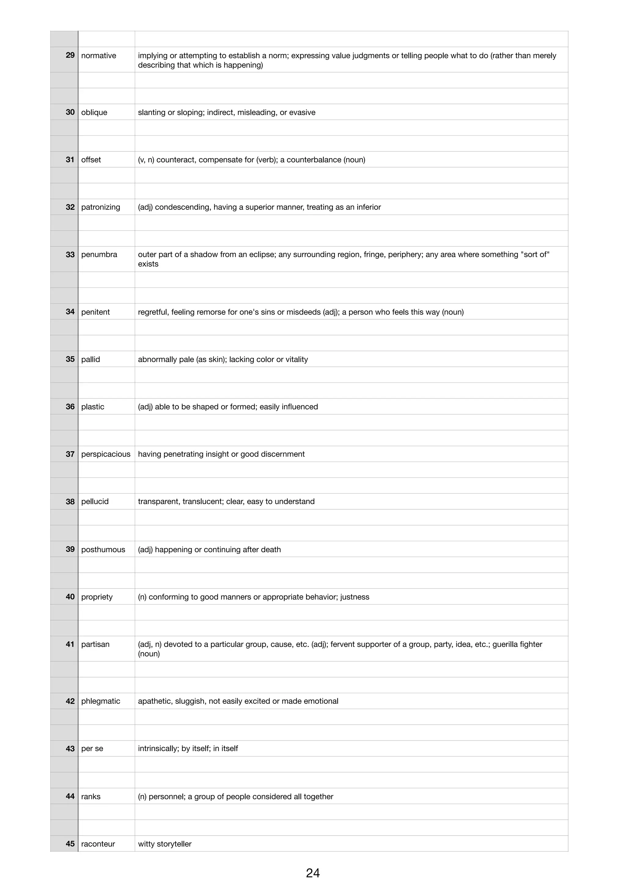 GRE Manhattan1000 words worksheet | PDF