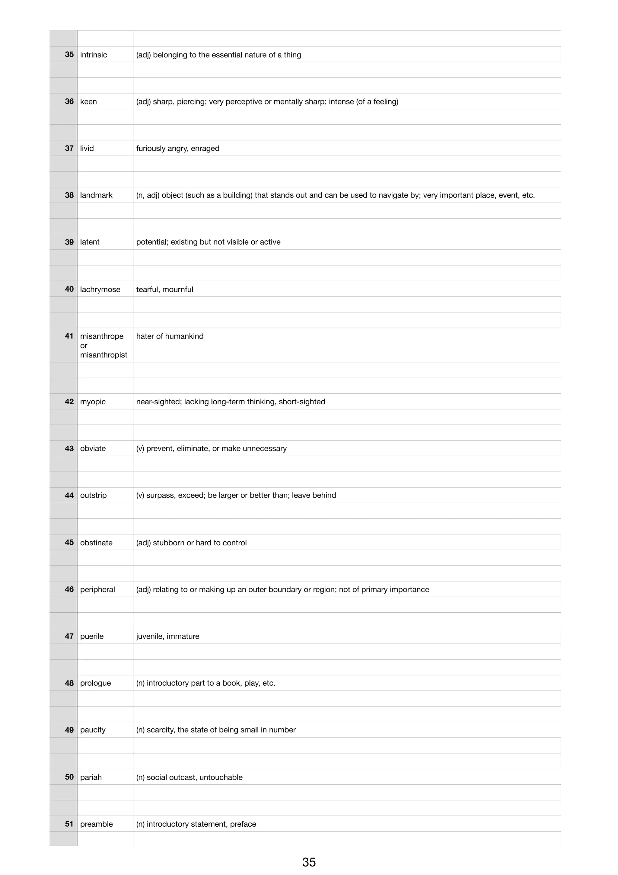 GRE Manhattan1000 words worksheet | PDF