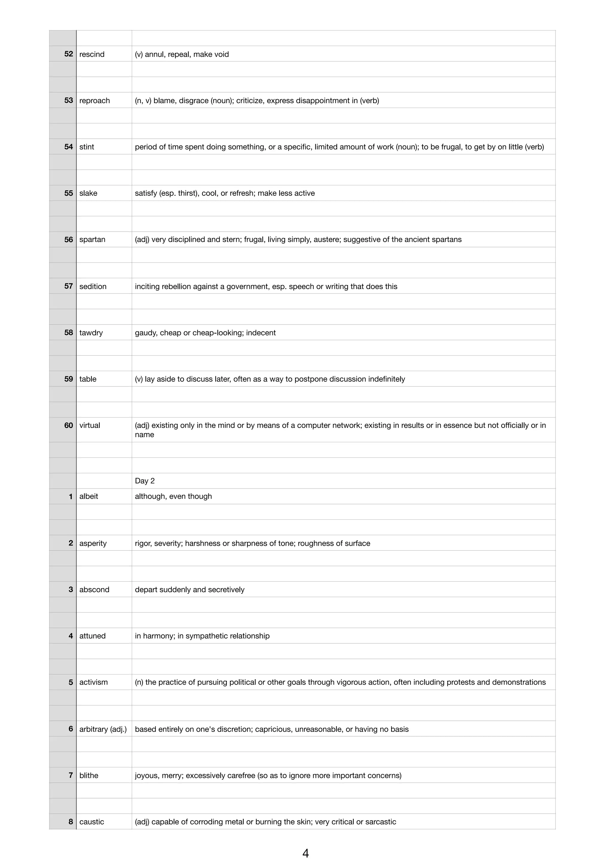 GRE Manhattan1000 words worksheet | PDF