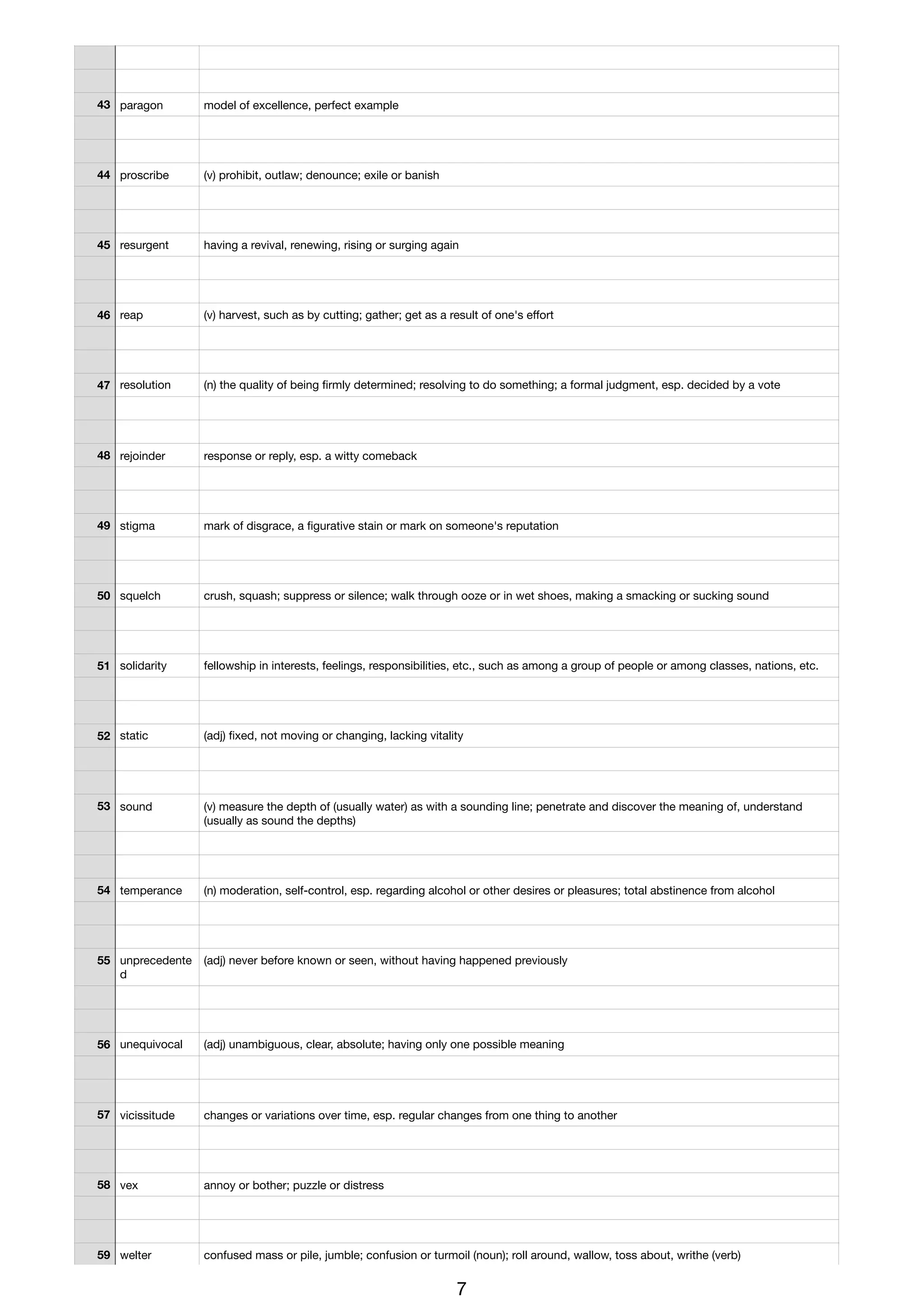 GRE Manhattan1000 words worksheet | PDF