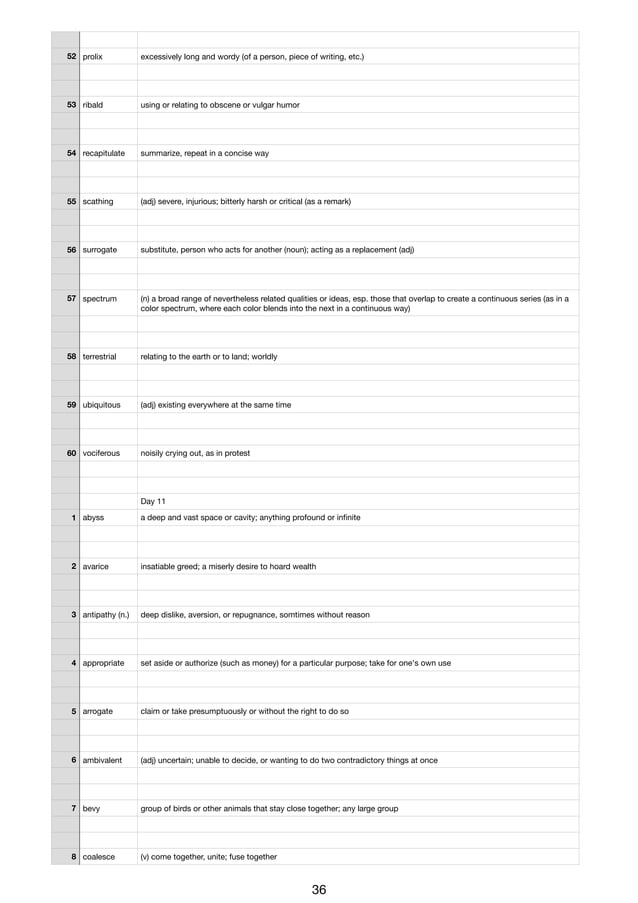 GRE Manhattan1000 words worksheet | PDF
