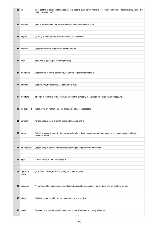 GRE Manhattan1000 words worksheet | PDF